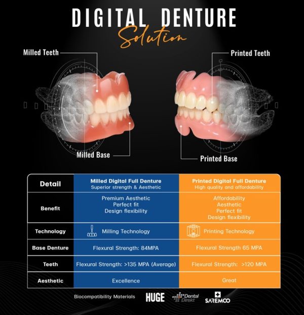 Digital Denture - hexadentallab